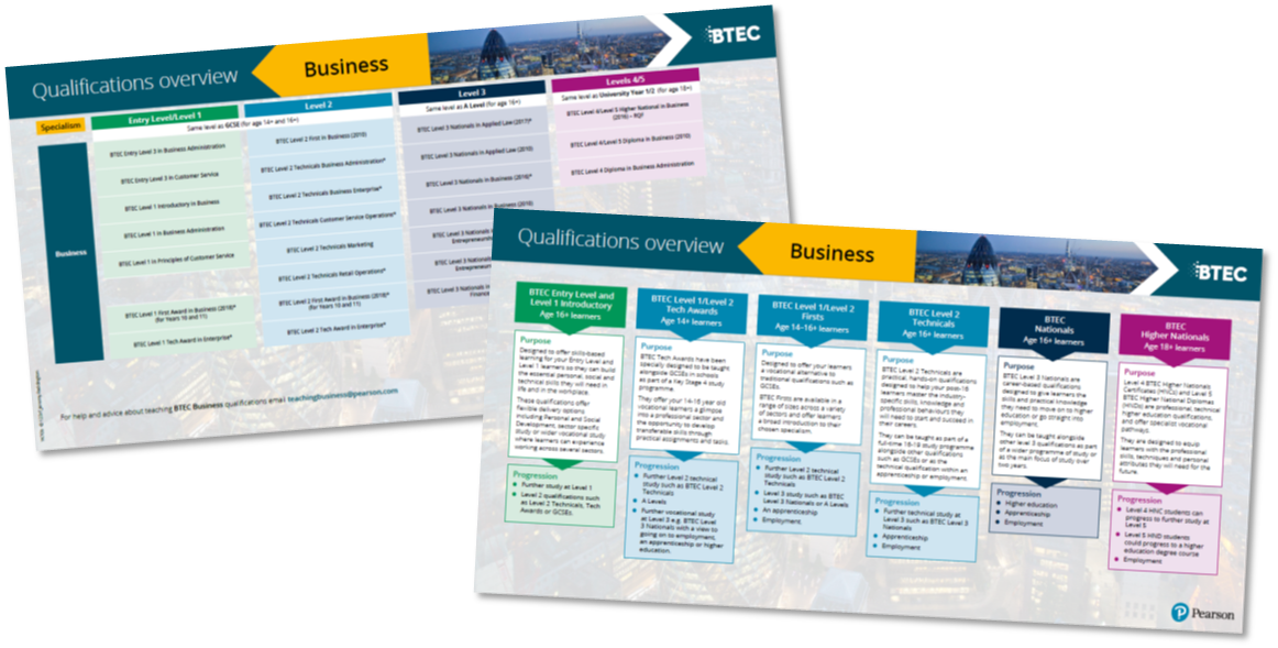 BTEC in IT | Pearson qualifications