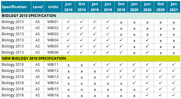 Key Dates and FAQs | Pearson qualifications