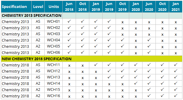 Key Dates and FAQs | Pearson qualifications