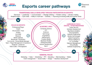 Esports | Pearson qualifications
