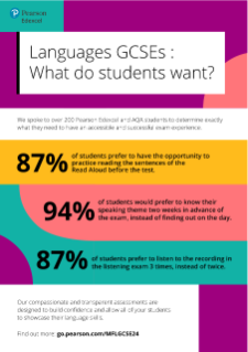 Pearson Edexcel GCSE French (2024) | Pearson qualifications