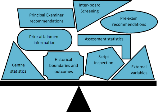 Understanding Marks And Grades Pearson Qualifications Understanding Marks And Grades Pearson Qualifications